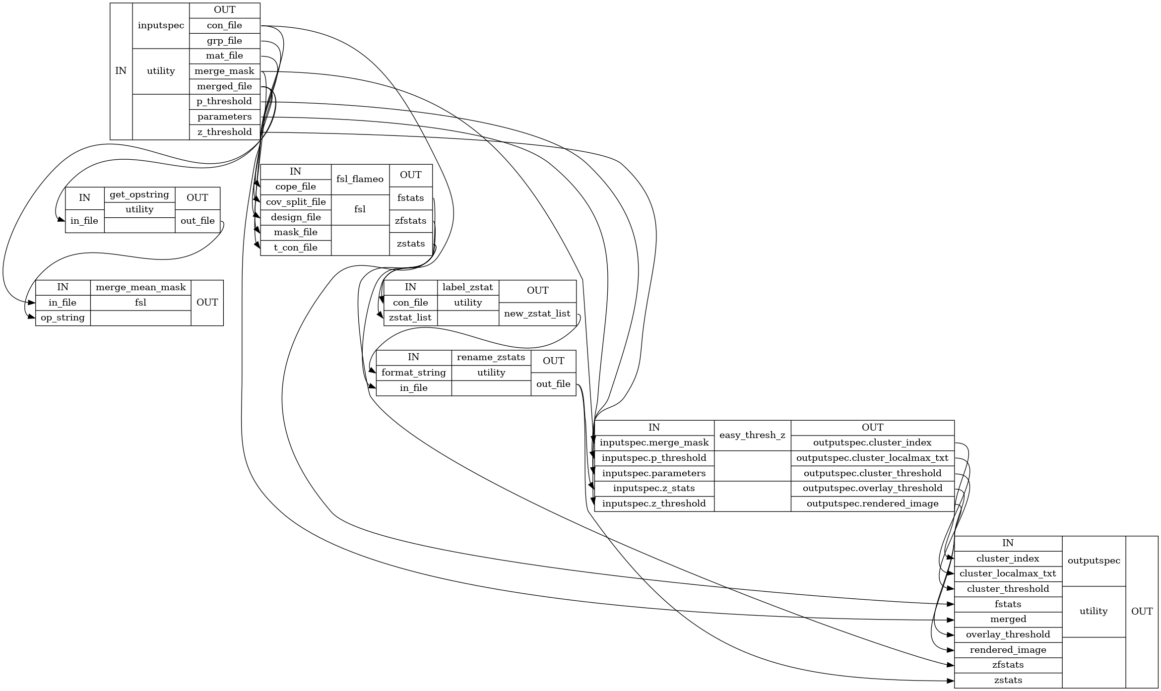 Group Analysis - C-PAC 1.8.5.dev1 Beta documentation